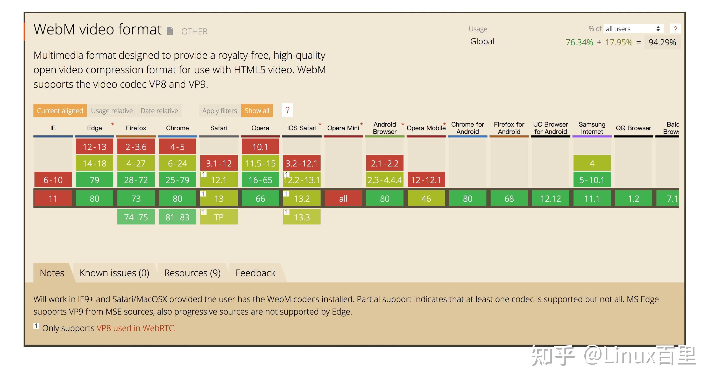 【FFmpeg实战】视频容器 - 知乎