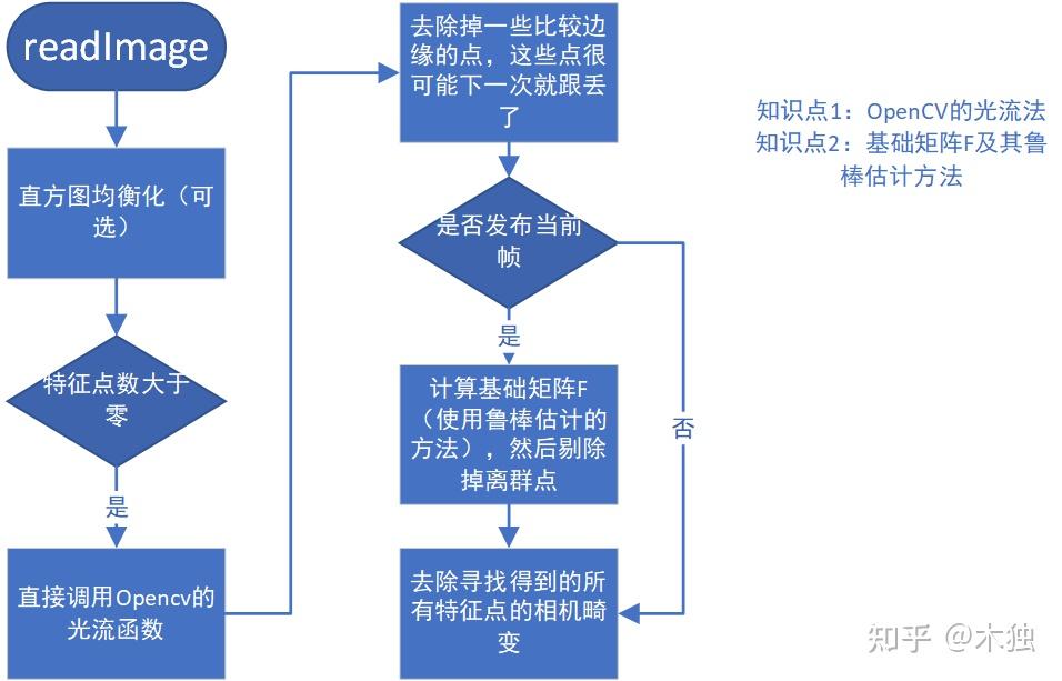 VINS-Mono算法流程 - 知乎