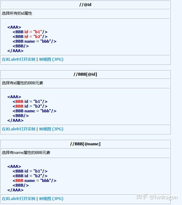 XML解析之DOM4j以及XPATH技术 - 知乎