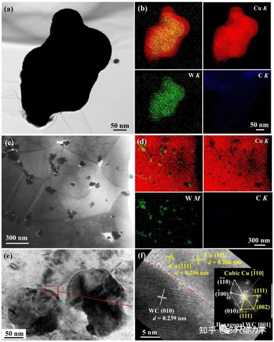 Scr. Mater. WC纳米颗粒对弥散增强Cu复合材料热稳定性和力学性能的影响 - 知乎