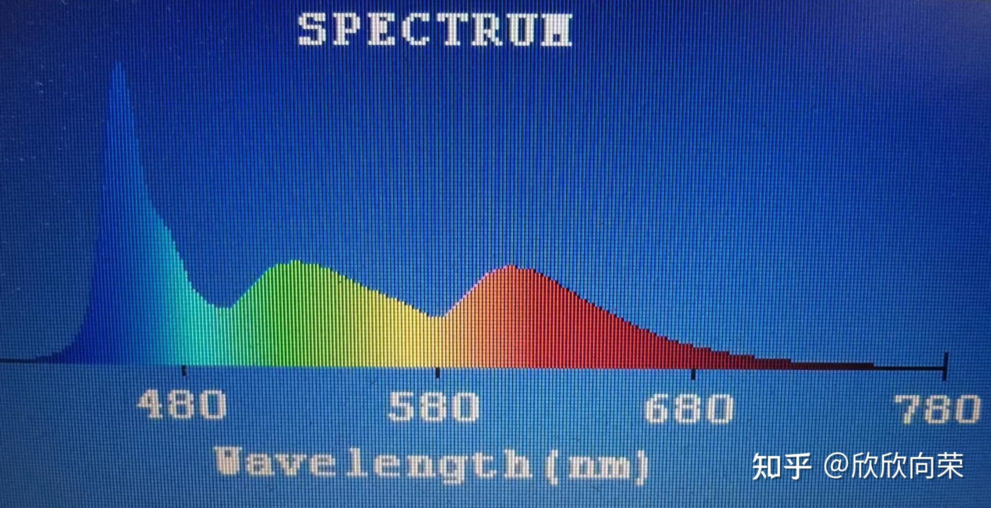 低蓝光认证：TUV莱茵与TUV南德 有啥区别？ - 知乎