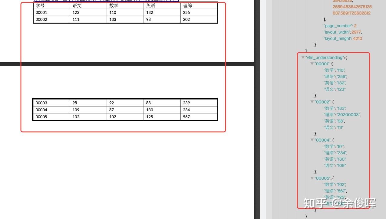 RAG知识库构建新框架-EasyDoc小模型+多模态大模型结合的文档智能解析框架 - 知乎
