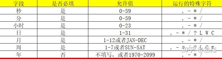 quartz(二) 触发器Trigger - 知乎