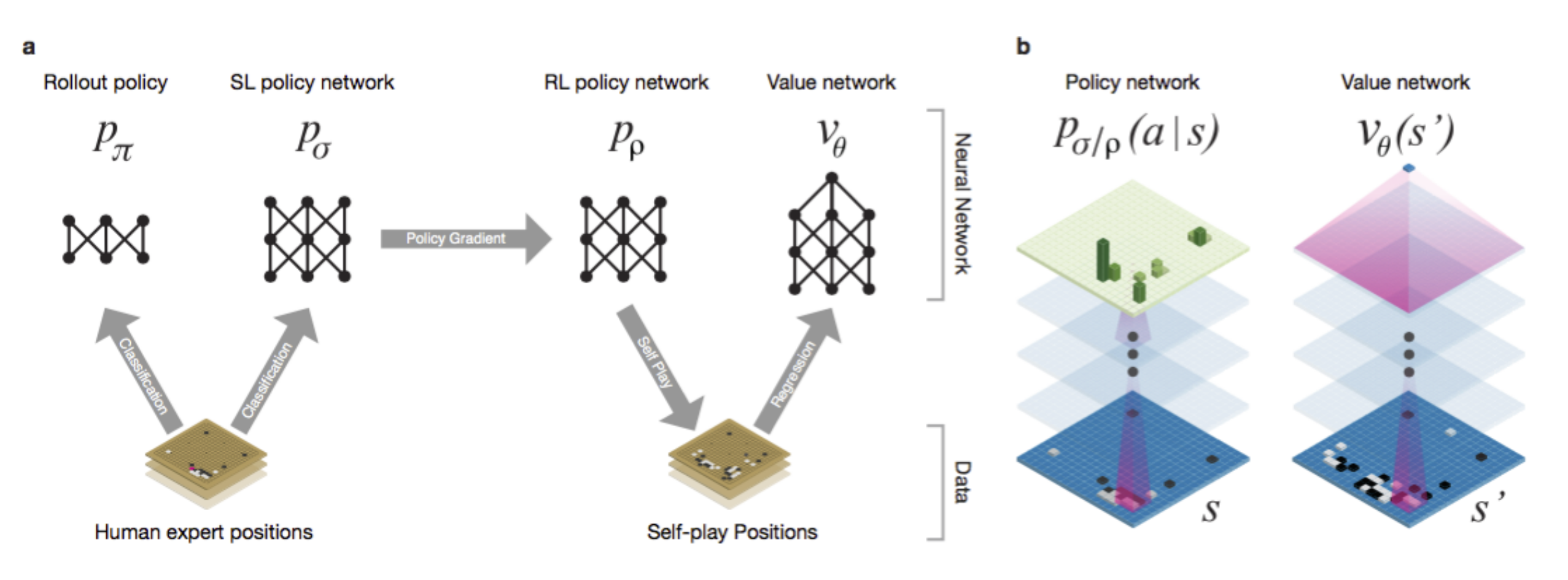 【论文解读】AlphaGo：DL + MCTS战胜人类职业棋手 - 知乎