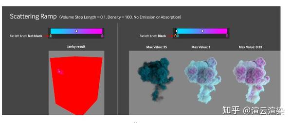 Octane如何加载和构造外部 .vdb 文件？ - 知乎