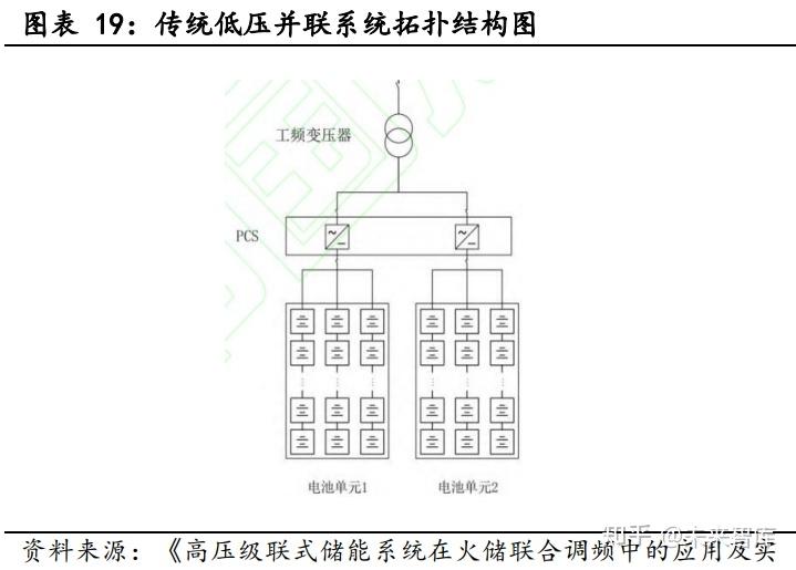 新风光研究报告：SVG业务快速增长，高压级联储能系统扬帆起航 - 知乎
