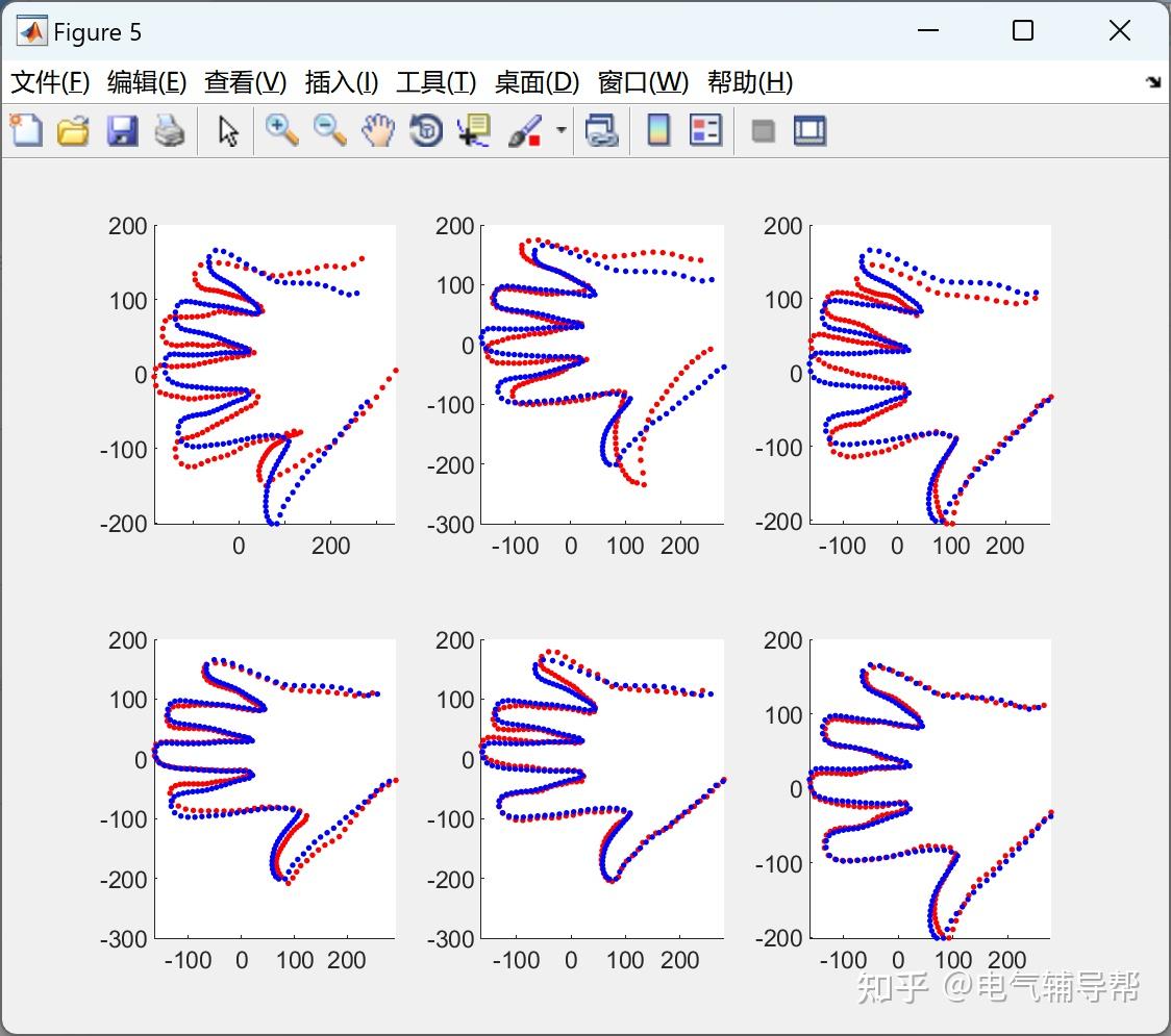 【图像分割和识别】活动形状模型 （ASM） 和活动外观模型 （AAM）（Matlab代码实现） - 知乎