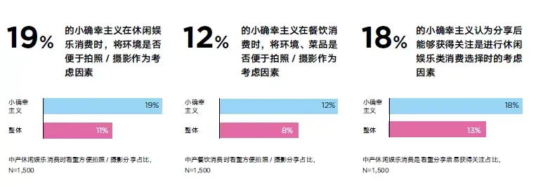 新中产人群消费趋势报告 知乎
