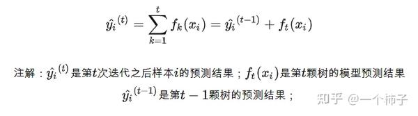 Xgboost（eXtreme gradient boosting） - 知乎