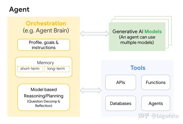 Google下场了！Go语言开发AI Agent终于有了“正规军”：ADK for Go 深度体验 - 知乎