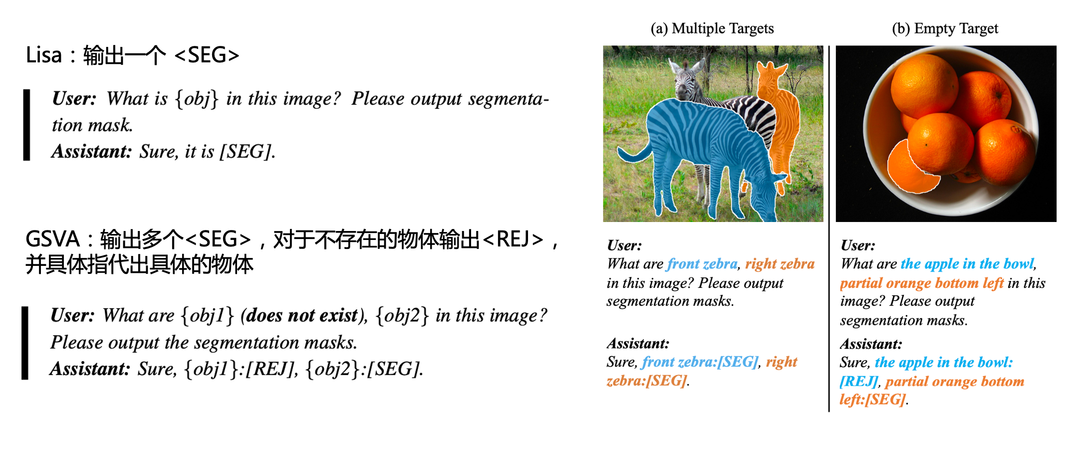 大模型时代的分割定位：Lisa、LLava- grounding、GSVA、PixelLM、AnyRef - 知乎