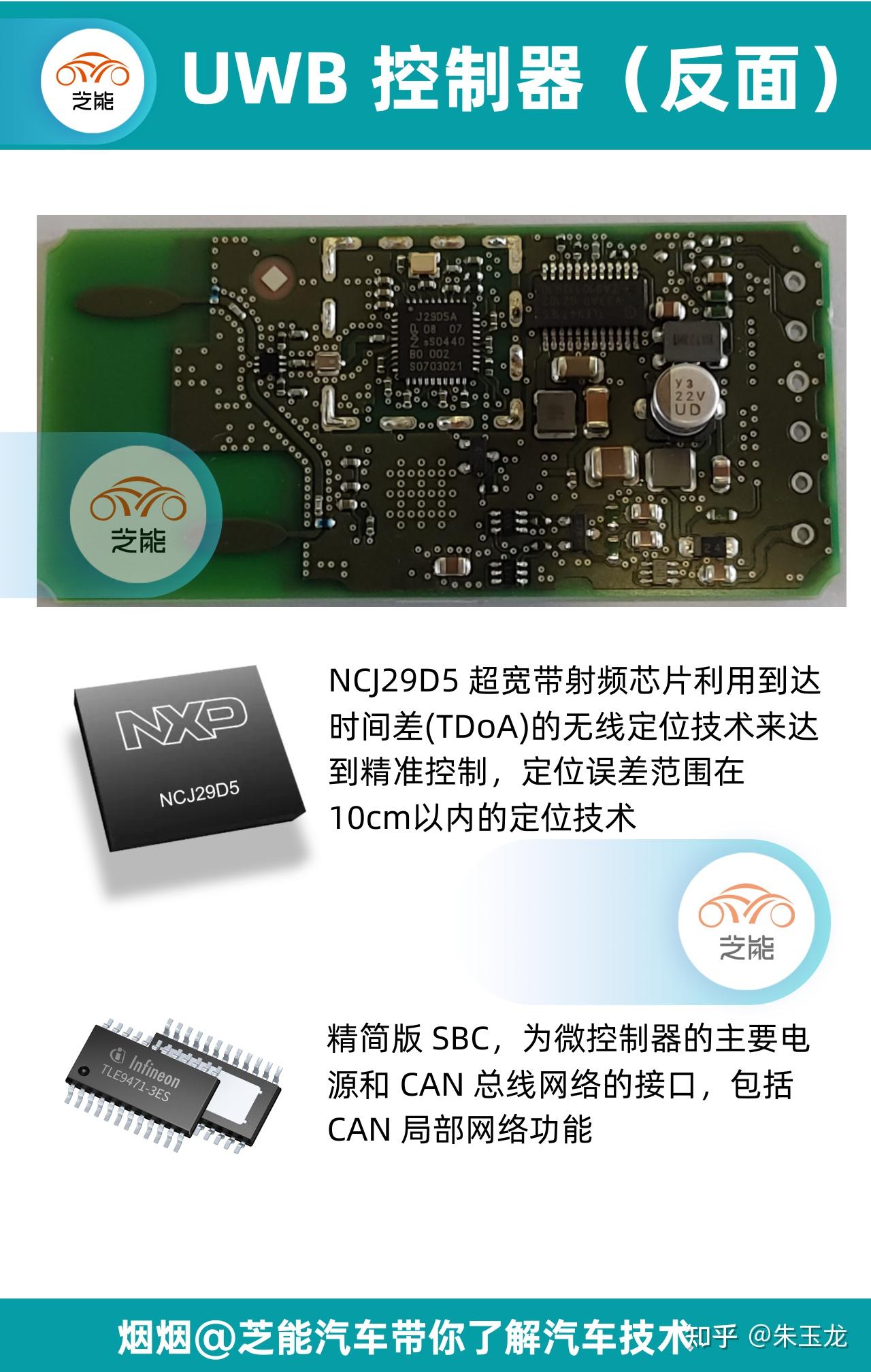 汽车电子拆解-UWB 控制器解析 - 知乎
