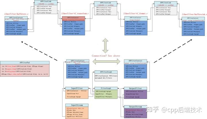 ffmpeg filter过滤器 基础实例及全面解析 - 知乎
