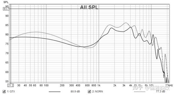 【夜听】弱水时砂——QTX主客观体验报告 - 知乎