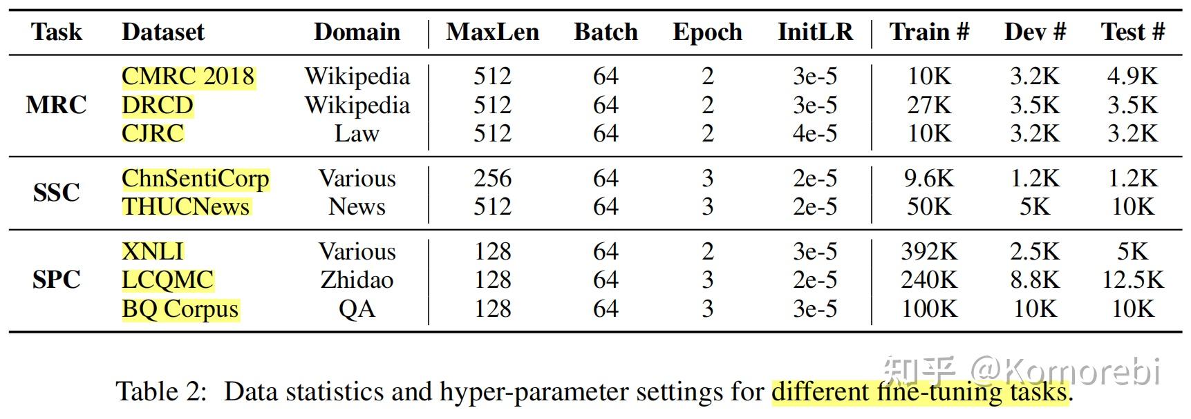 MacBERT:Revisiting Pre-trained Models for Chinese NLP - 知乎