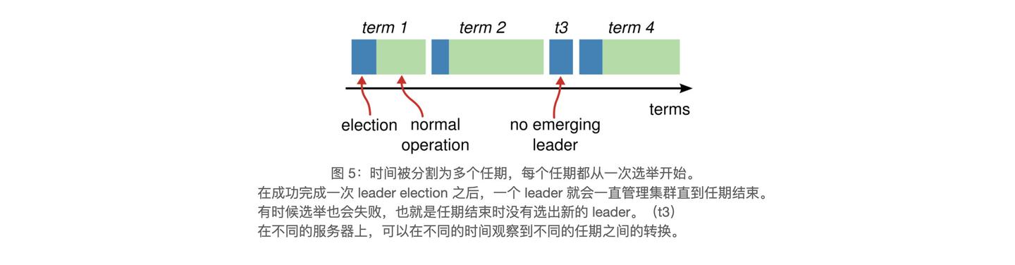【译文】Raft协议：In Search of an Understandable Consensus Algorithm (Extended Version) 大名鼎鼎的分布式共识算法 - 知乎