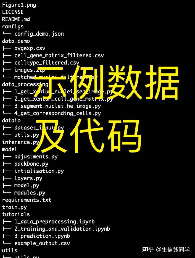 Nature Methods ｜省钱省力，GHIST从常规病理图像实现单细胞级基因表达预测 - 知乎
