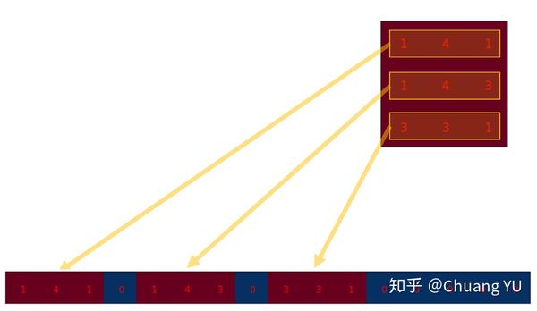 【图解】卷积和反卷积过程Convolution&Deconvolution - 知乎