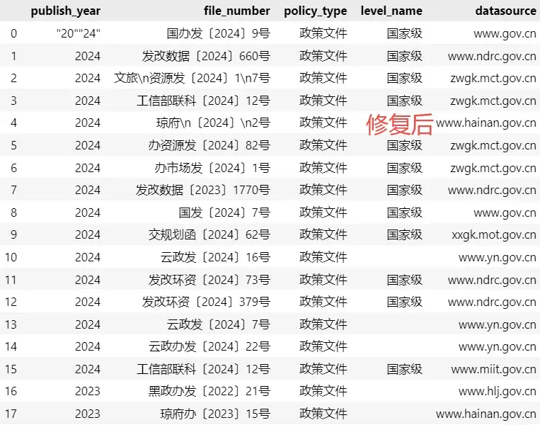 答疑解惑 | csv 数据字段错位？导入 Stata 中途报错？到底怎么解决…… - 知乎