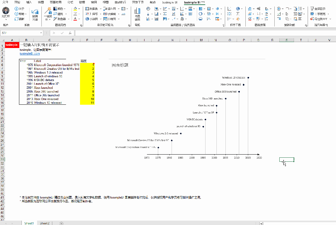 这带小红旗的公司里程碑事件图，老板看了高兴极了！ - 知乎