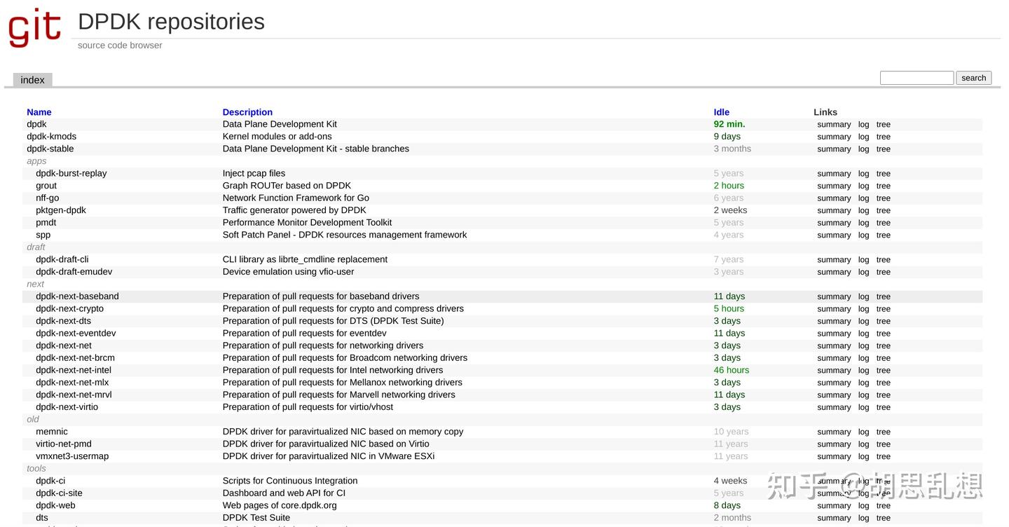 DPDK简介和编译运行 - 知乎