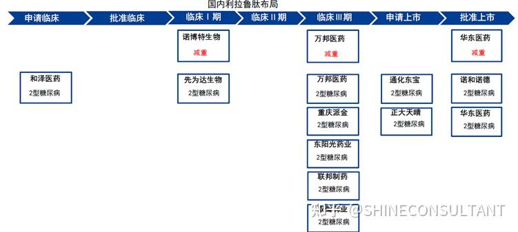 卧虎藏龙！国内GLP-1布局企业大有看头 - 知乎