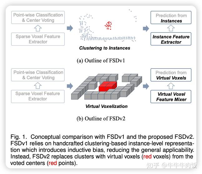 万字总结2023 3D Detection汇总来了（真实场景友好篇） - 知乎