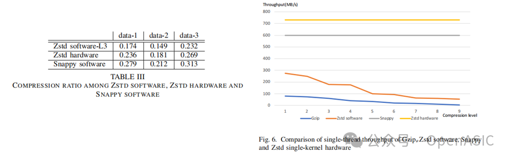 ZSTD压缩编码算法 - 知乎