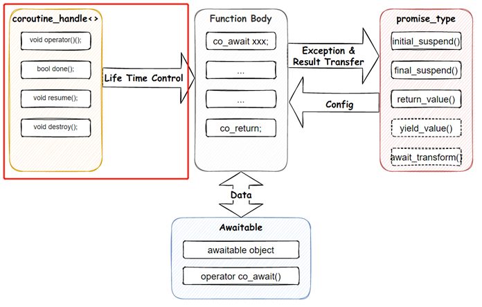 从无栈协程到C++异步框架 - 知乎