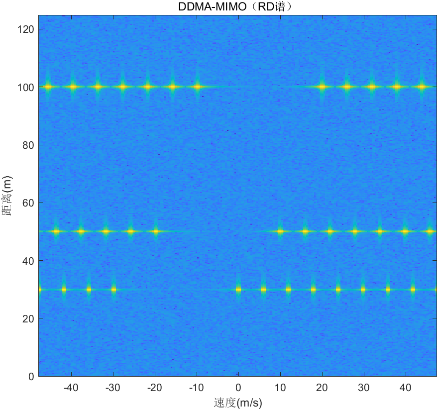 FMCW DDMA-MIMO 雷达波形MATLAB仿真 - 知乎