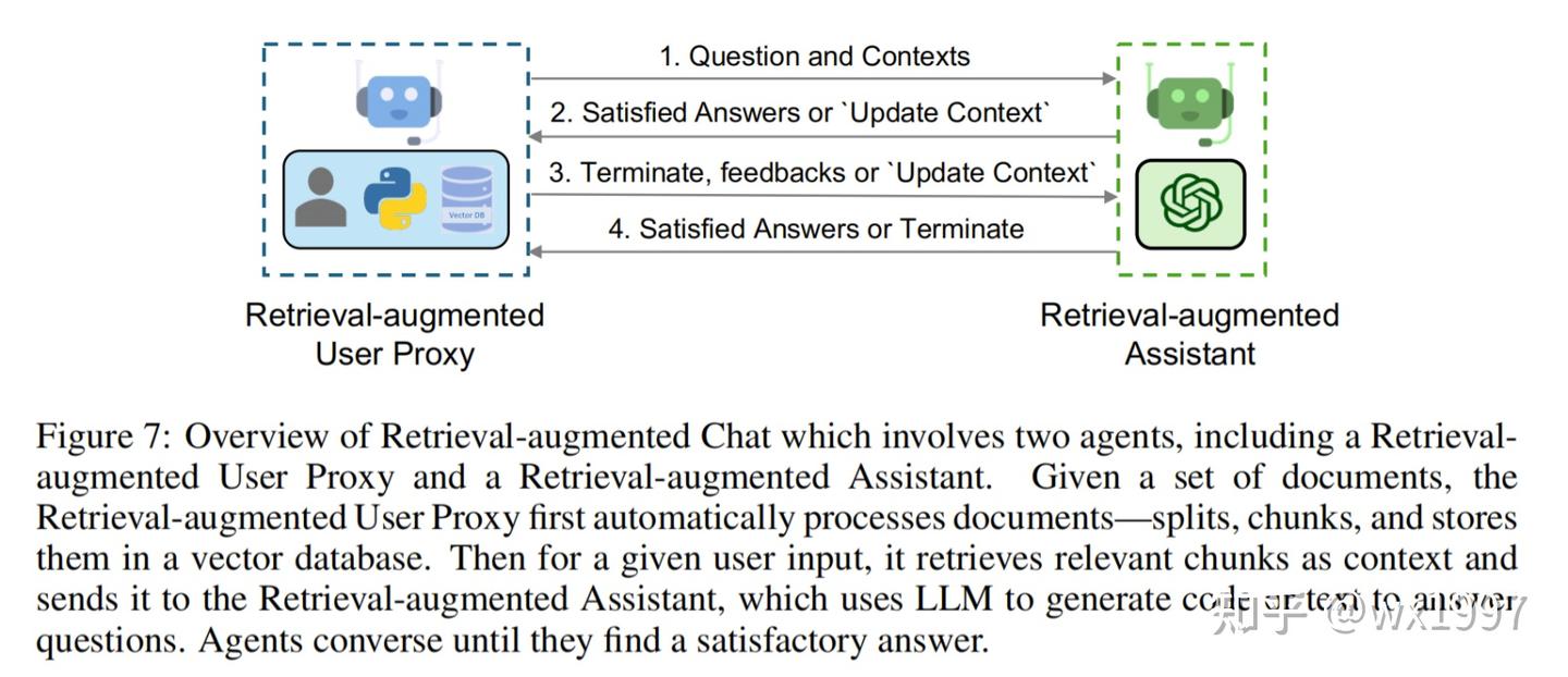 AI Agent系列四：Agent框架篇（AutoGen、CAMEL、AutoAgents、XAgent、AgentGPT、AutoGPT） - 知乎