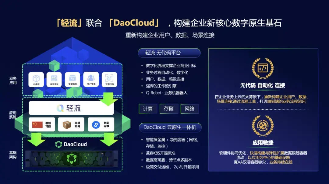 云原生 + 无代码，「DaoCloud 道客」探索无限可能 - 知乎