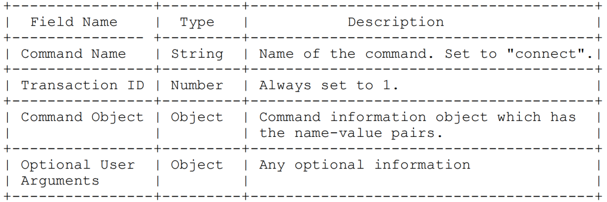 音视频开发（6）RTMP、RTSP等流媒体协议详解 - 知乎