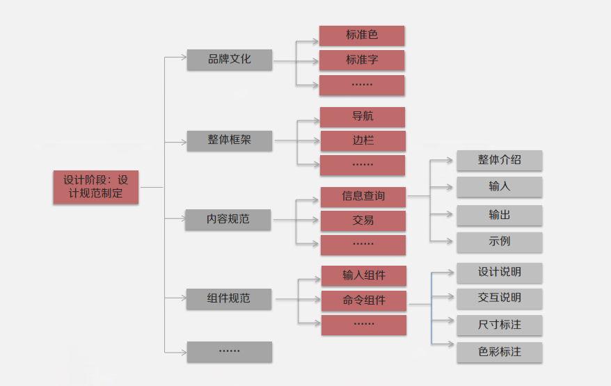 从概念设计到详细设计（UCD方法体系） - 知乎
