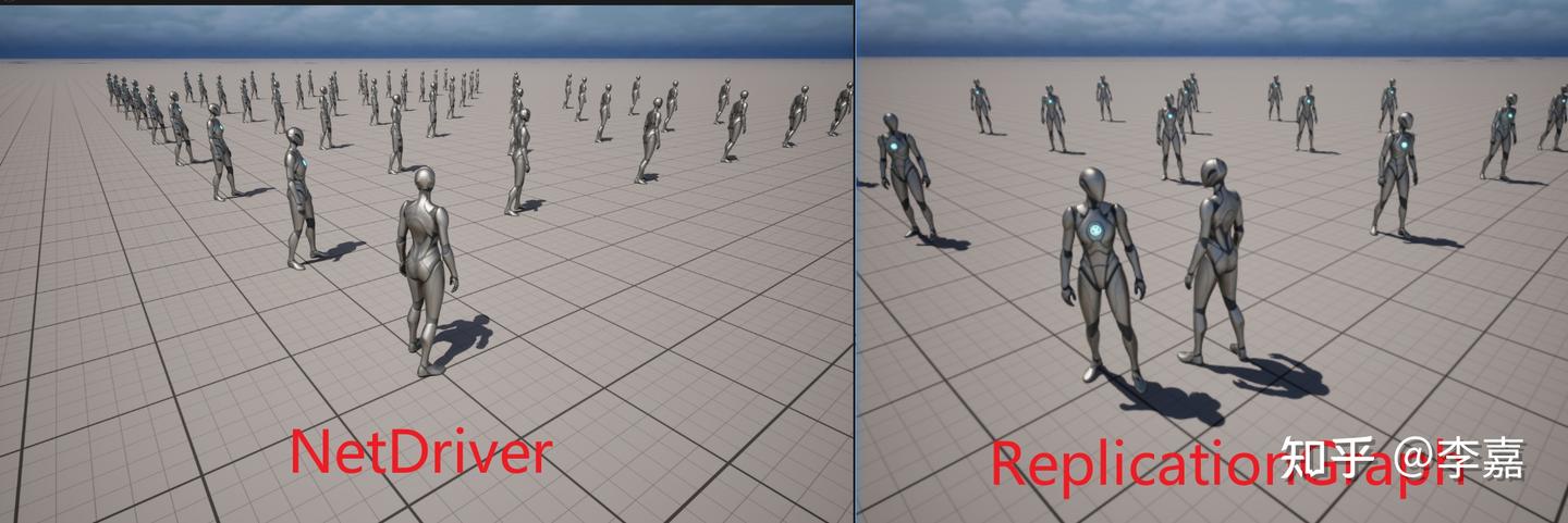 UE5 网络同步性能热点分析（NetDriver&ReplicationGraph） - 知乎