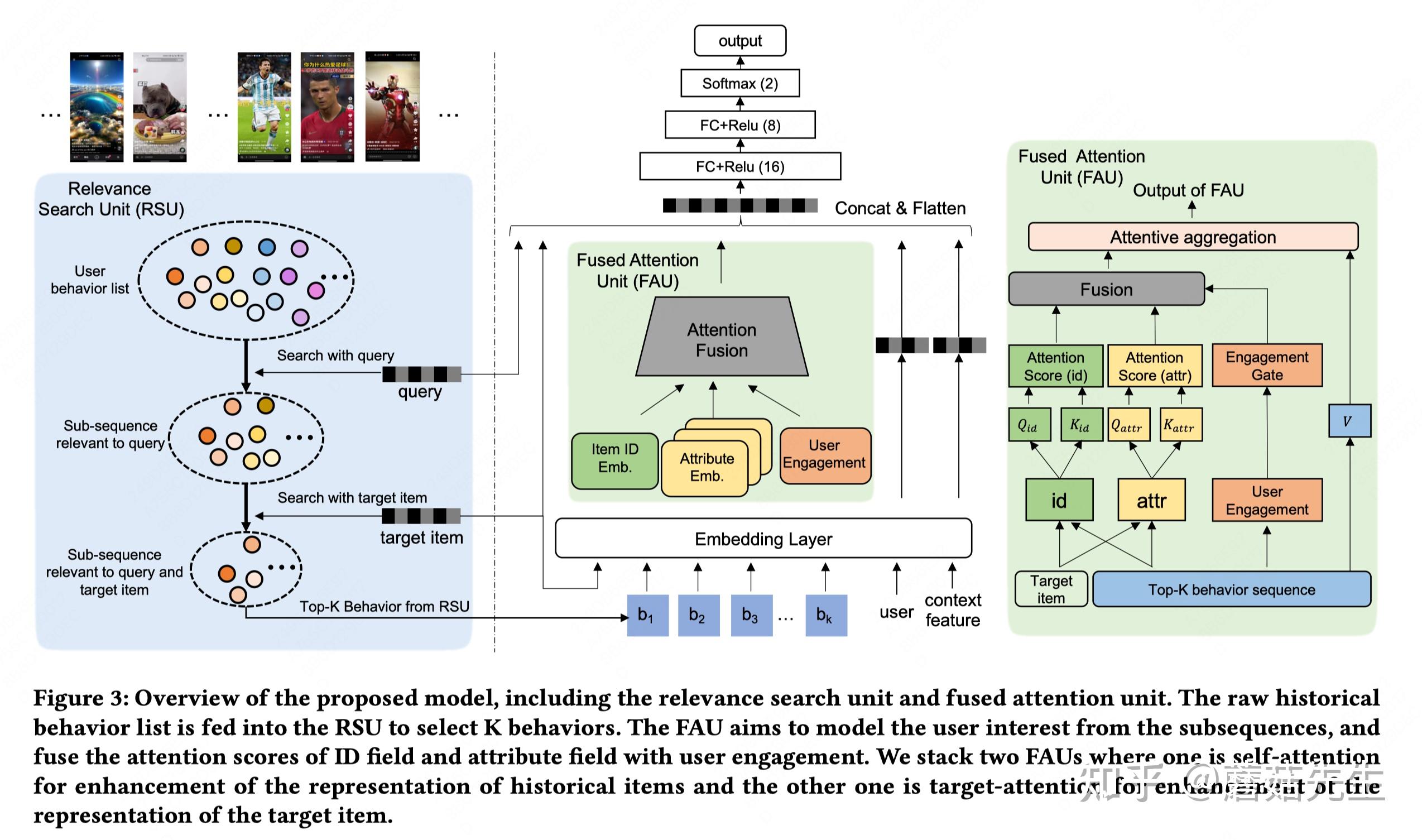 CIKM'23 | 快手: QIN 搜索长期行为序列建模 - 知乎
