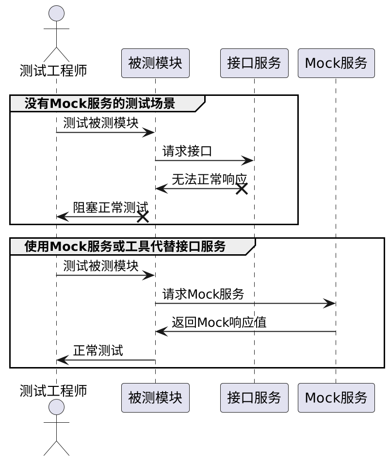 接口测试：mock 的价值与意义 知乎