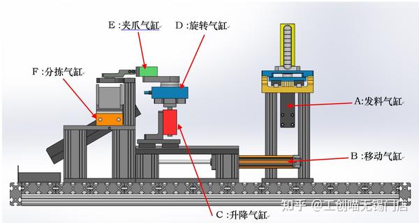 西门子200SMART案例39（项目案例—分拣物料抓取系统） - 知乎