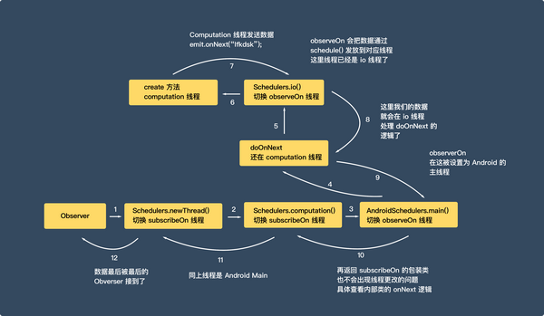 Rxjava 2 源码分析（2） - 知乎