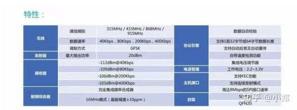 PAN3020 -- Sub-1G TRX，双向433芯片 - 知乎