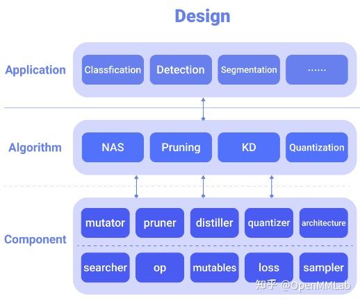 经典网络结构搜索算法 SPOS，快速完成模型压缩 - 知乎