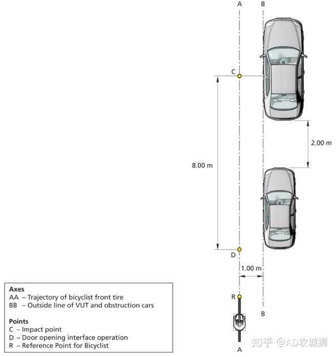 E-NCAP 2023主动安全之VRU - 知乎