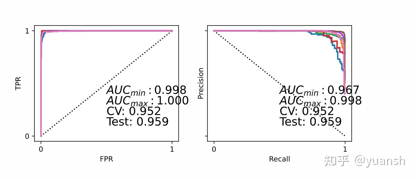 (单细胞-SingleCell）单细胞SCCAF自动化聚类 - 知乎