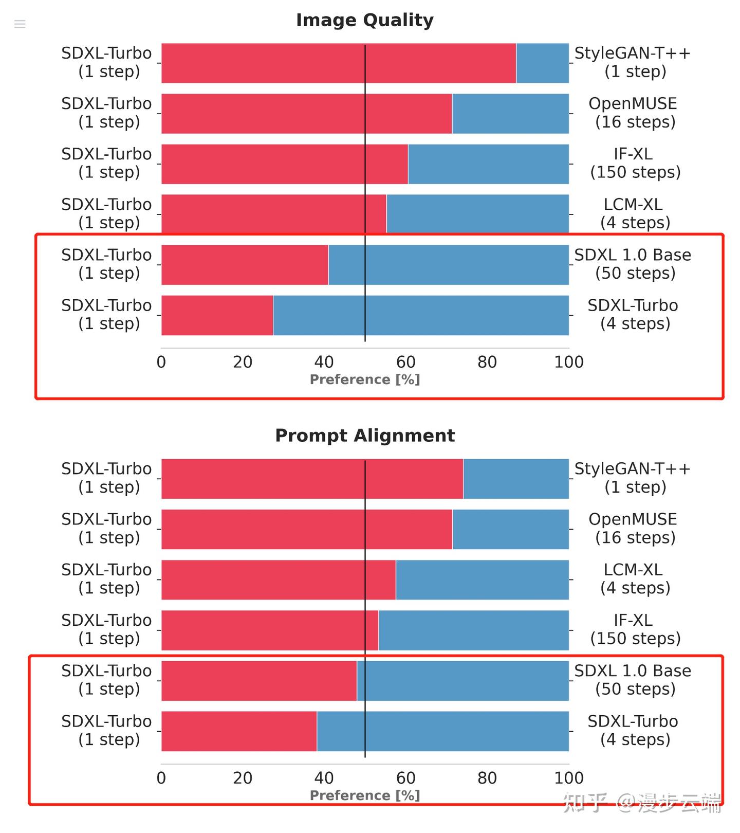 就是快！sdxl-turbo详细教程（webui +comfyUI） - 知乎