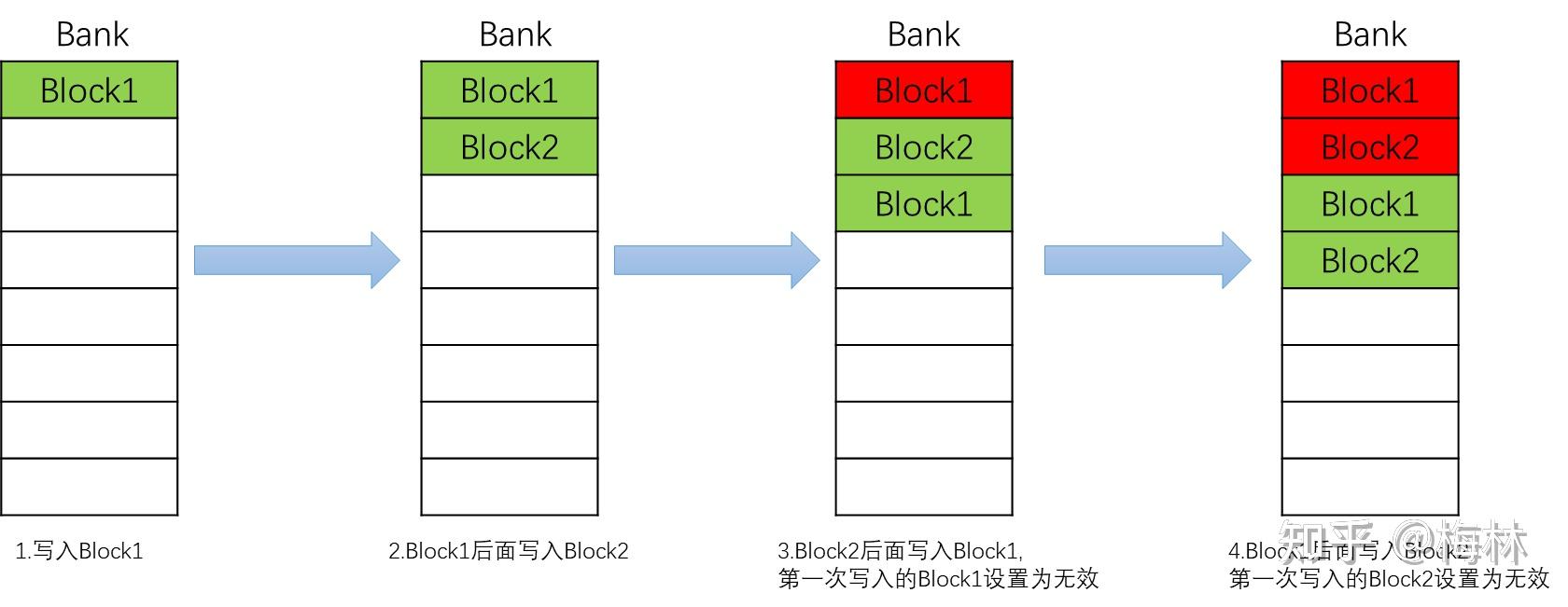 Autosar存储-Fee - 知乎