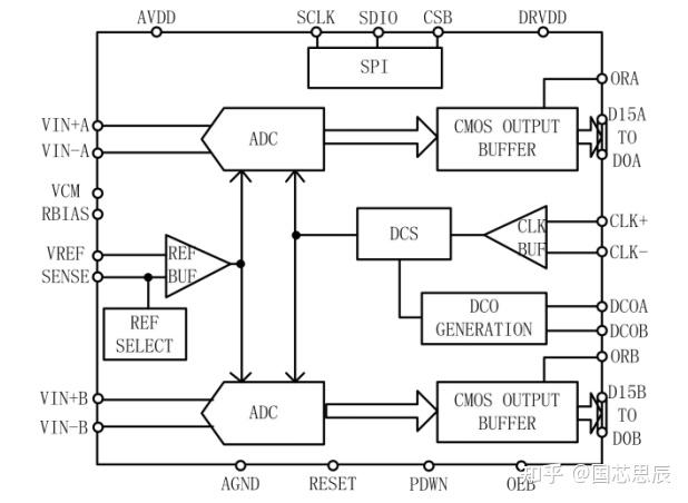 国芯思辰｜国产16位模数转换芯片SC1269(兼容AD9268)应用于变频器温度采集模块 - 知乎