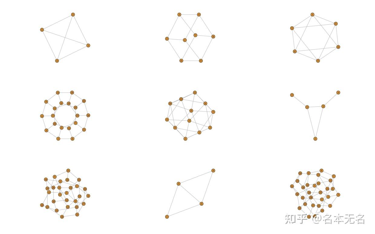 R 数据可视化 —— igraph 创建图 - 知乎