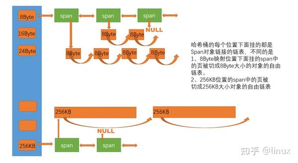 TCmalloc (google开源项目核心部分模拟实现) - 知乎