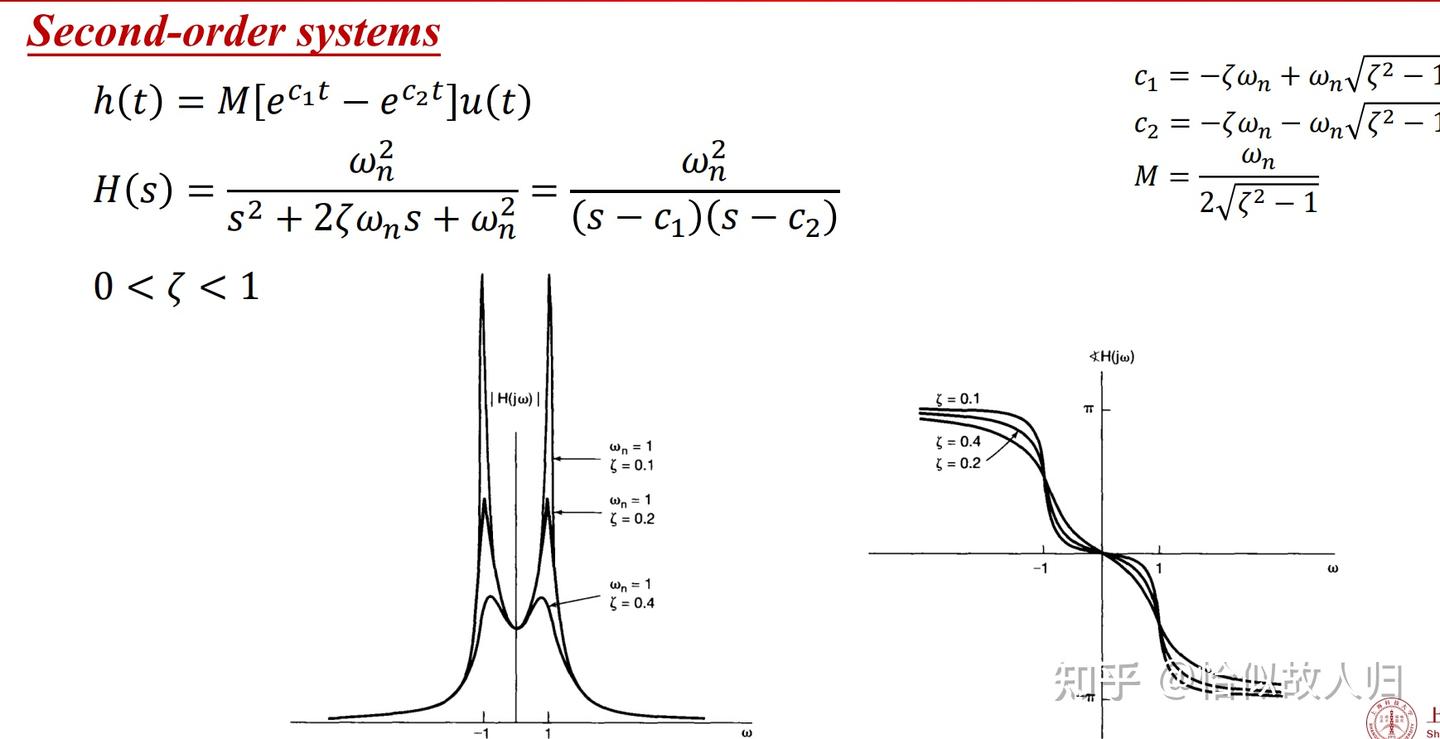 拉普拉斯变换（Laplace Transform） - 知乎