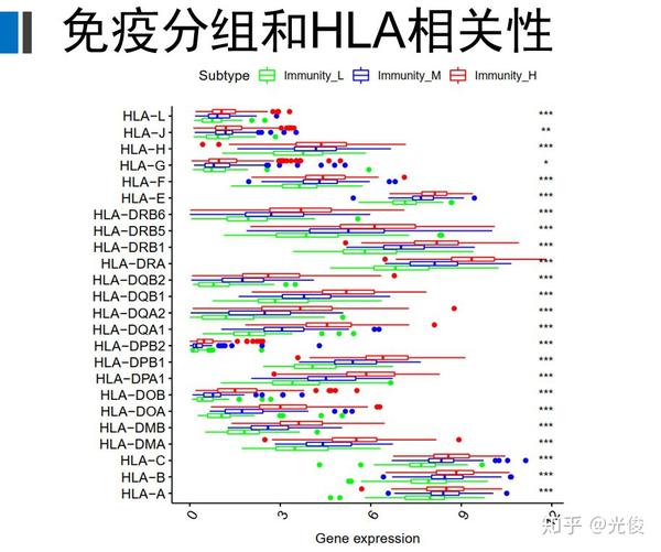 基于ssGSEA（单样本GSEA）的免疫基因集文章套路 - 知乎